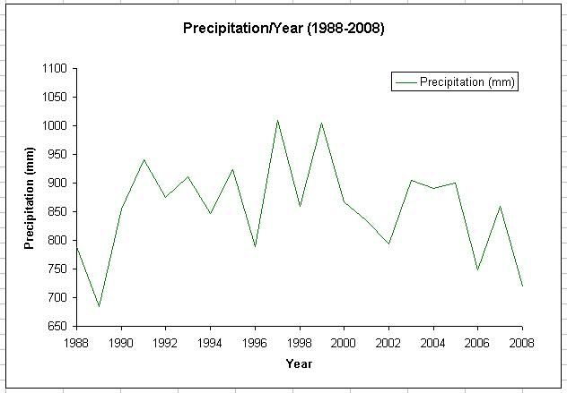 Excel statistics Help Singletrack World Magazine excel-statistics-help-singletrack-world-magazine