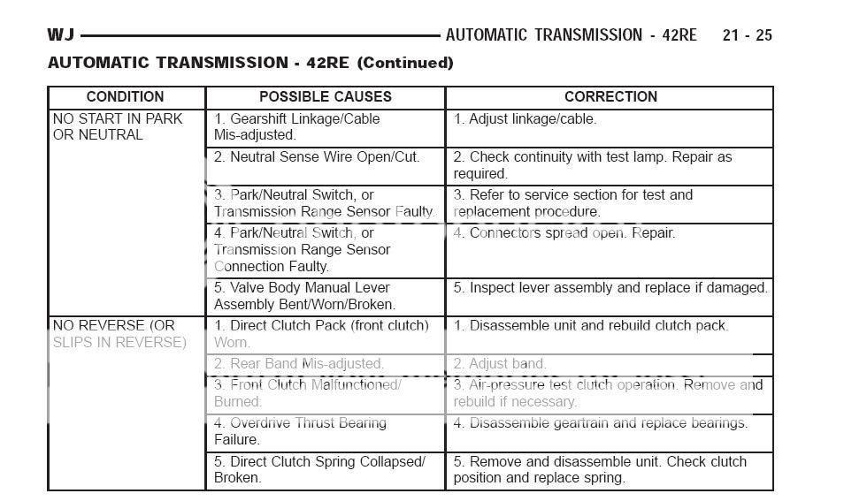 Transmission Difficulties Diagnosis Simplified | guadalhmb's Blog