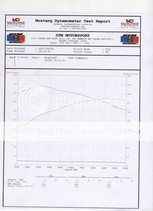a couple of dyno runs | VW Vortex - Volkswagen Forum