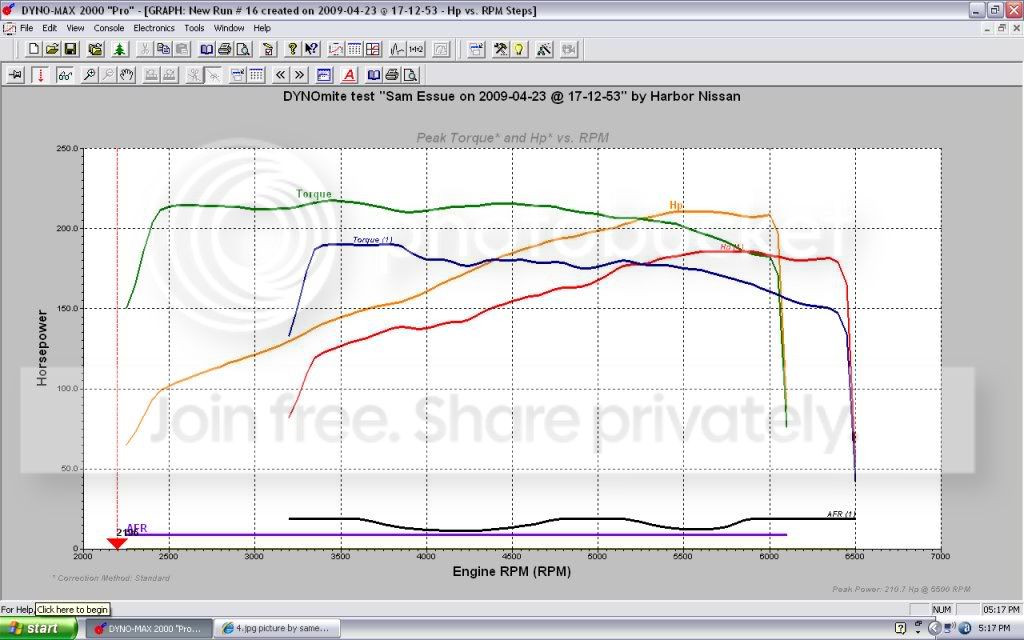 shark injector vs. Tuned ECU